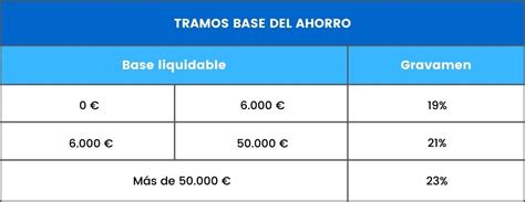 Rendimientos explícitos de capital mobiliario Base imponible del