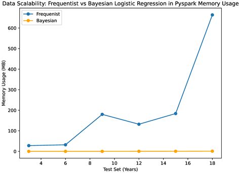 Bdcc Free Full Text Distributed Bayesian Inference For Large Scale Iot Systems