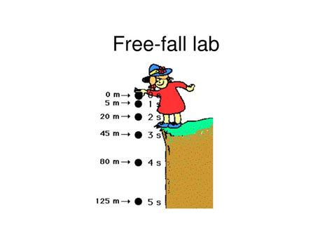 PPT Free Fall Lab PowerPoint Presentation Free Download ID 6954703