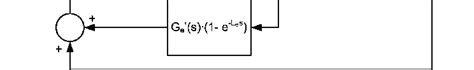 Smith Predictor Based Control Scheme Download Scientific Diagram