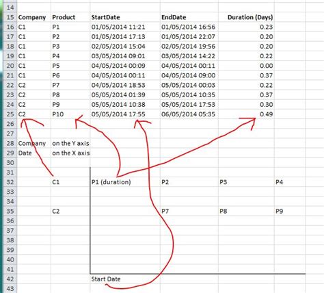 how to plot a graph in excel with two sets of data forlifepag
