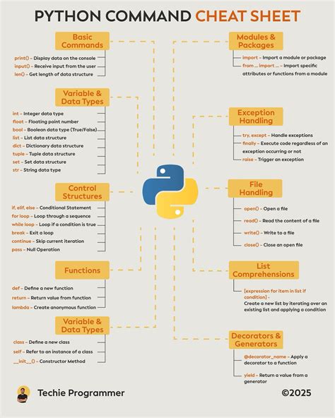 Nilesh Hadalgi Techie Programmer Abbreviations Used In Computer Codinglife Programming