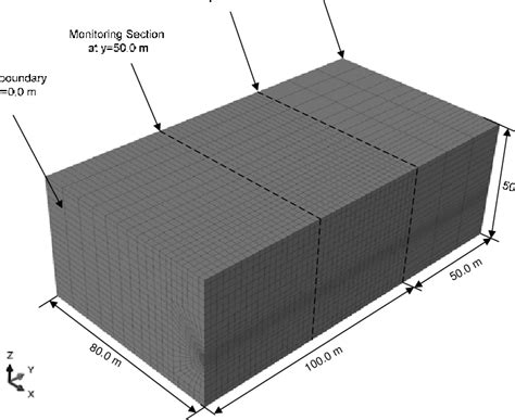 3d Finite Element Model Of Tunnel In Abaqus Download Scientific Diagram