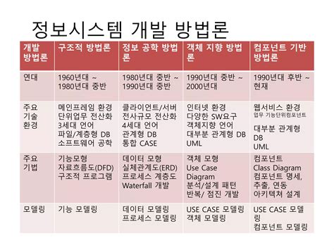 Fundamentals Of Oracle Sql Ppt