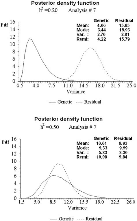 Examples Of Average Marginal Posterior Density Functions Pdf Of