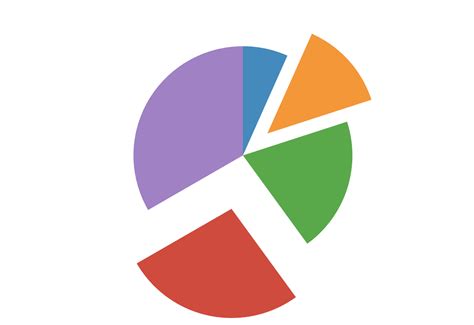 【python】matplotlibで円グラフを描画する方法 プログラミングlab