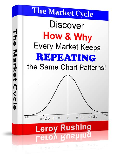 free price action strategies trading everyday