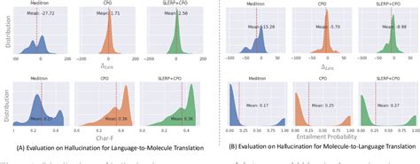 Figure 1 From Feedback Aligned Mixed Llms For Machine Language Molecule