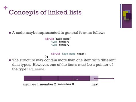 Ppt Understanding Linked Lists Concepts And Implementations Powerpoint Presentation Id2510426