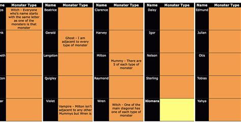 halloween party logic puzzle album on imgur
