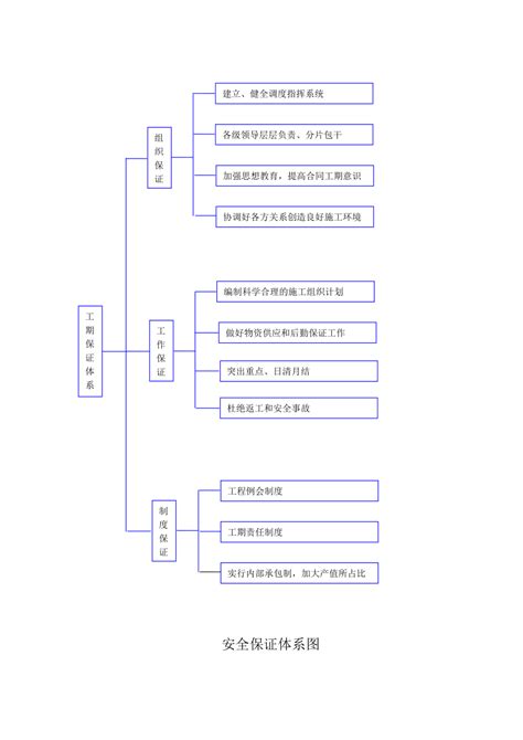 公路工程质量保证体系框图doc下载9页其他建筑资料果子办公