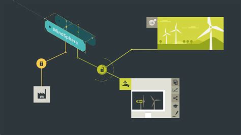 Siemens MindSphere Behance