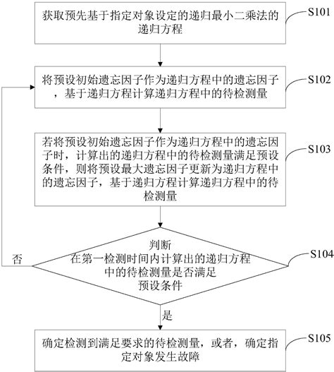 object information detecting method and device thereof eureka patsnap