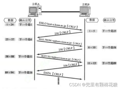 【计算机网络】tcp原理 可靠性机制分析（四） csdn博客