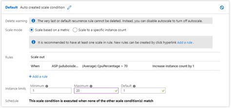 How To Deploy Spring Boot Application With Azure App Service By