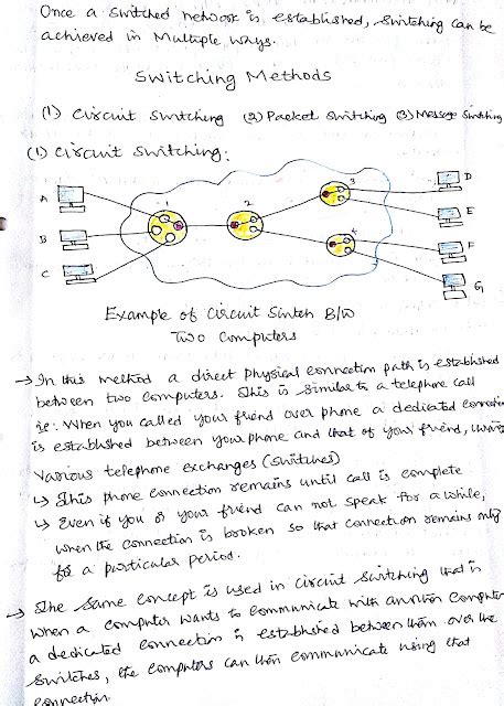 Networking DCCN Circuit Switching