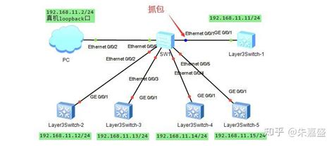 网络工程师的Python之路dpkt实验 初来乍到抓包解析 知乎