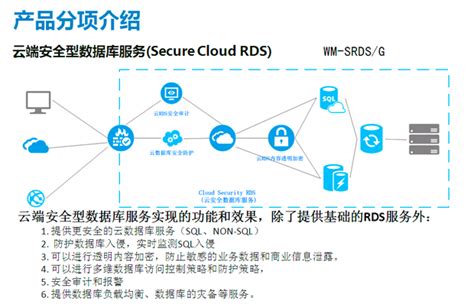 云数据安全防泄密泄漏产品和服务云数据云存储、云数据库