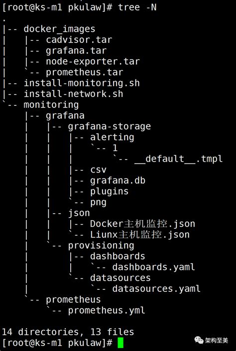 一键部署prometheus并预置仪表盘和数据源 阿里云开发者社区