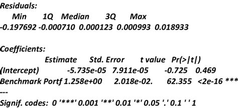 Regression Analysis On Portfolio With Xiv And Benchmark Portfolio
