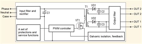 Fault Tolerant Power Systems With Acdc Converters Aeps Group