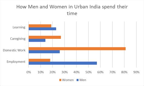 Changing How Workplaces Work Embracing The Power Of Gender Integration At Workplace Arthan