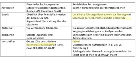 Alles Zusammen Karteikarten Quizlet