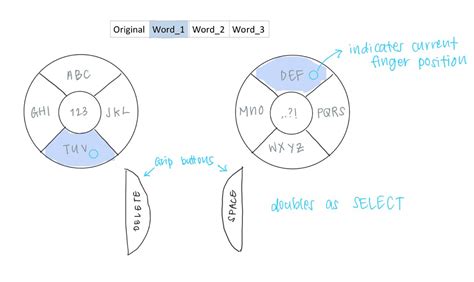 Optimizing Efficiency And Learnability For Text Input In Virtual Reality Meet Raph