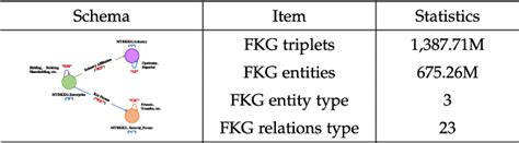 Table Ii From Exploring Large Scale Financial Knowledge Graph For Smes