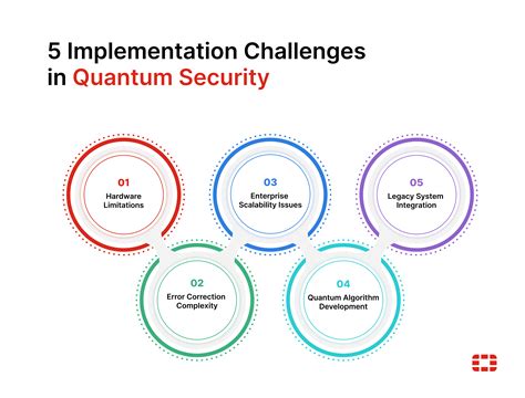 Quantum Security Preparing For The Next Generation Of Cyber Threats