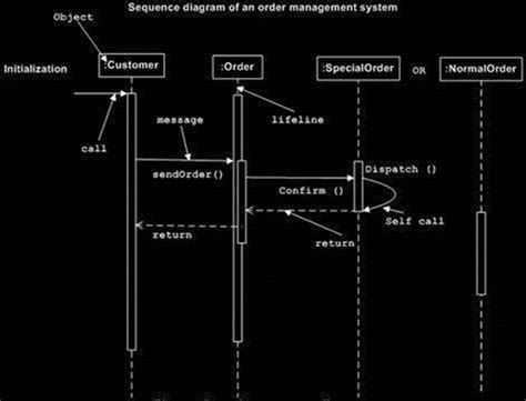 Uml Sơ đồ Trường Hợp Sử Dụng Dongthoigian