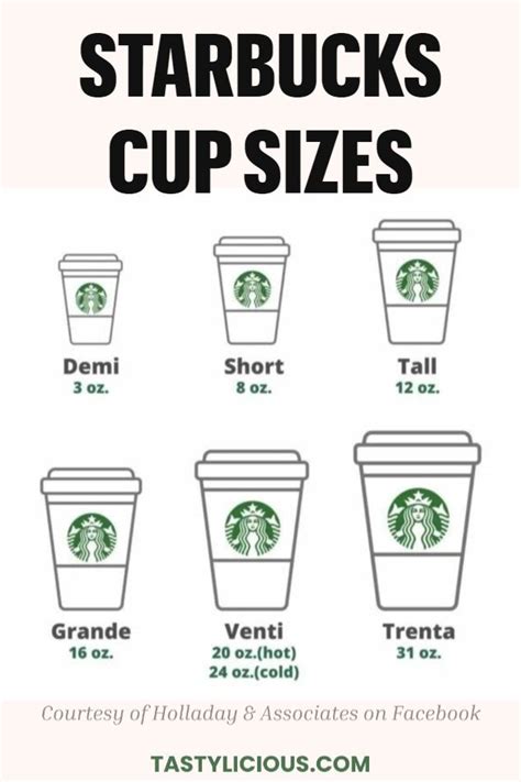 Starbucks Cup Sizes How Many Pumps Of Syrup Are In Each Size In 2024 Starbucks Drink Menu