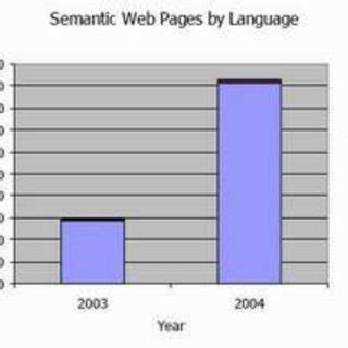 Semantic Web Pages By Application Download Scientific Diagram