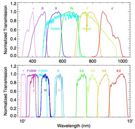 Photometric Redshifts In Help
