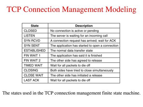 Chapter 6 The Transport Layer Ppt Download