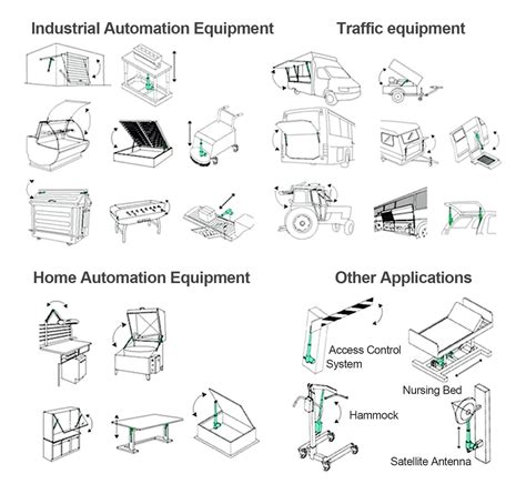 Controlador Actuador Lineal Inalambrico 12v Para 1 Actuador Hangar77