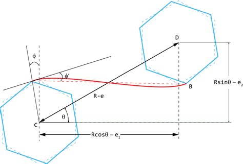 Figure 1 From Compressive Behavior Of A Novel Hexagonal Nodes Based 3d
