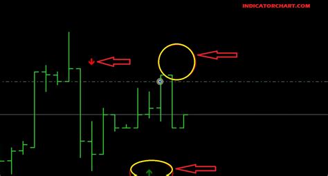 100 Non Repaint Forex Indicators V90 2025