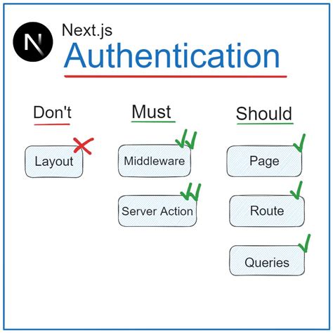 Mighri Houssem On Linkedin