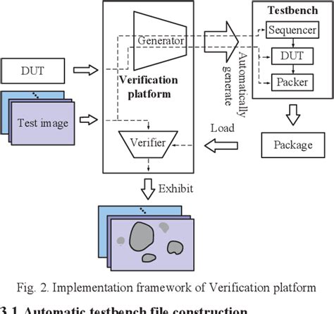Figure 2 From Design Of Verification Platform For Fpga Shape Selection