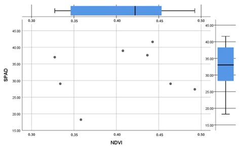 Weed Detection In Rice Fields Using Uav And Multispectral Aerial Imagery
