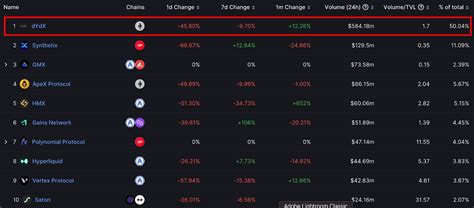 Dydx幣是什麼？值不值得投資？2023 Dydx用途、功能介紹及投資教學18183區塊鏈頻道