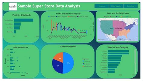 shraddha patil on linkedin dataanalysis powerbi python