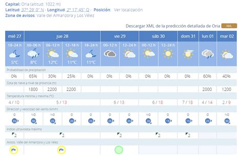 ª SobreOria el BLOG de información local deoria es El