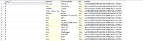 Getting Sid From Active Directory Sid Transformation Problems