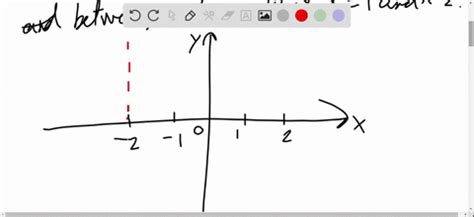 SOLVED Determine Whether Or Not The Given Set Is A Open B Connected And C Simply