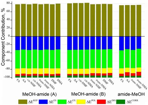 Hydrogen Bonding Interaction Between Atmospheric Gaseous Amides And Methanol Pmc