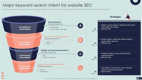 Major Keyword Search Intent For Website SEO Guide For Digital Marketing PPT Example