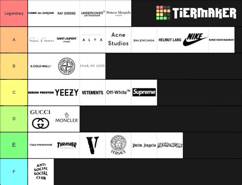 STREETWEAR Tier List Community Rankings TierMaker