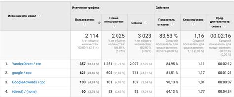 We Set Up Analytics On Landings And Bitrix24 Websites Step By Step Guide